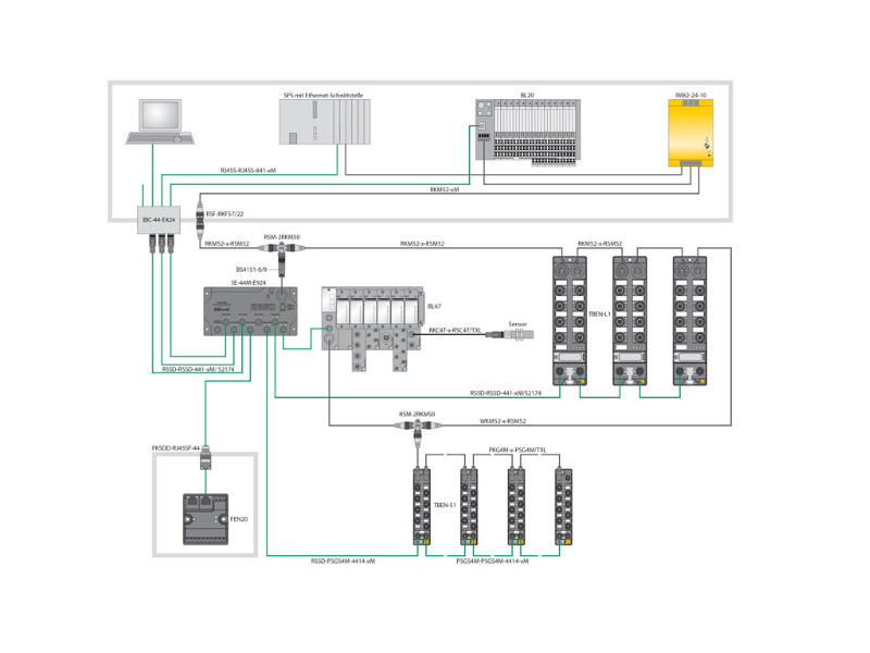 What is PROFINET and Why Redundancy Matters in Automation | Will Sensors